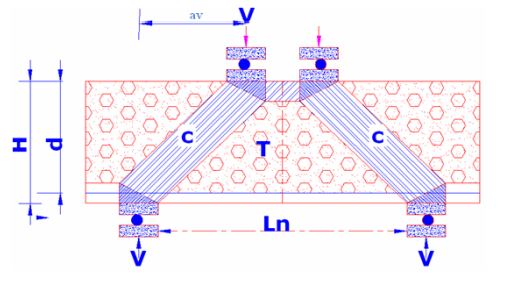 Introduction To Deep Beams