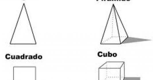 Figuras Bidimensionales