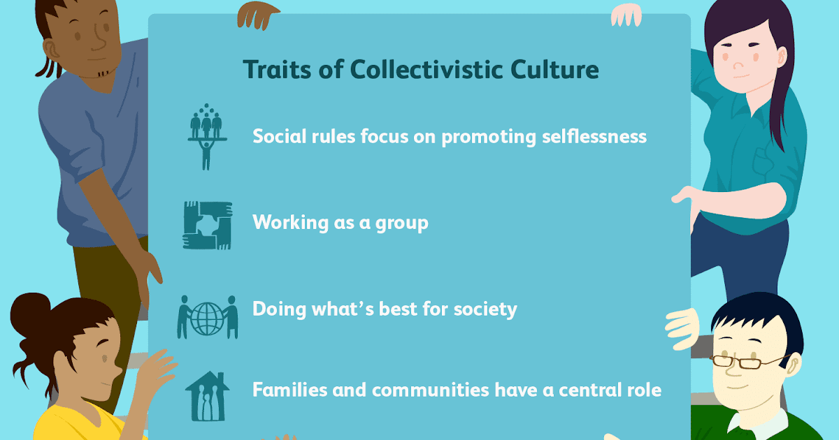 Understanding Collectivist Cultures - Gender Talk