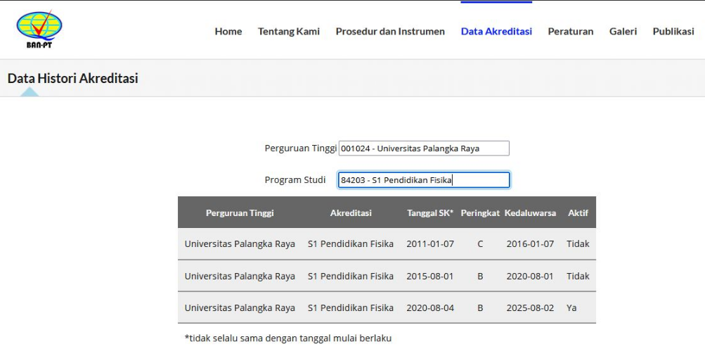 Cara Cek Akreditasi di BAN-PT untuk Syarat Daftar CPNS dan PPPK - BLACK ...