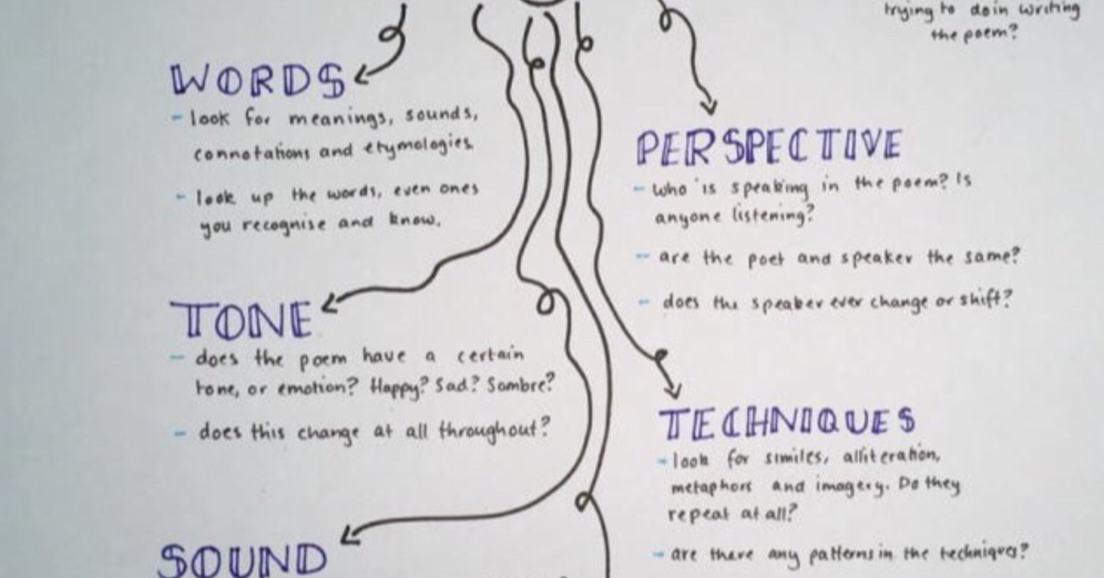 ELA Anchor Charts: How to Read a Poem