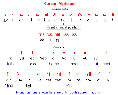 .:Rada Fishy:.: HANGUL ( 한글 ) ^^