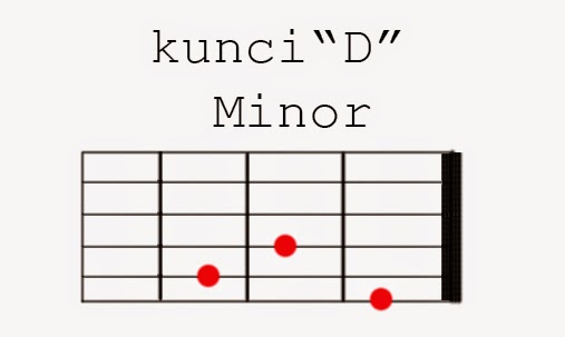 belajar bermain gitar : Kunci D Minor
