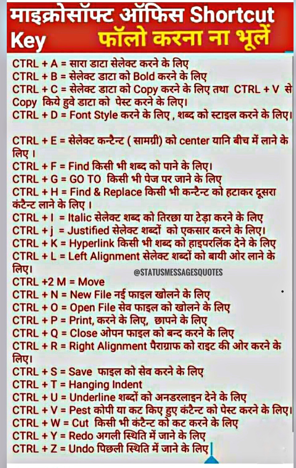 Learn basic computer | Computer shortcut keys everyone should know
