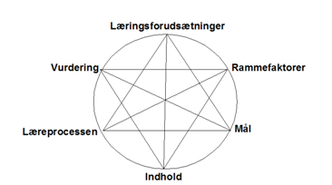 Medie, kreativitet & digital kultur: Medie projekt - "Den didaktiske ...