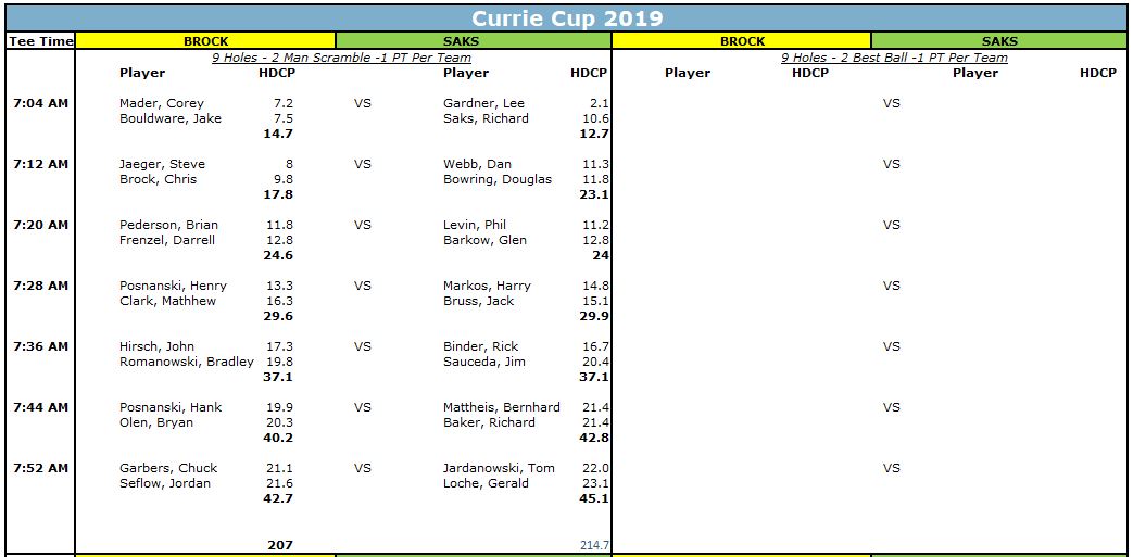 Currie Park Men's Club "The National": Currie Cup Pairings and Tee Times
