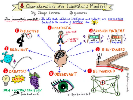 The Wandering Guybrarian: Innovator's Mindset -- Week 2 Reflection
