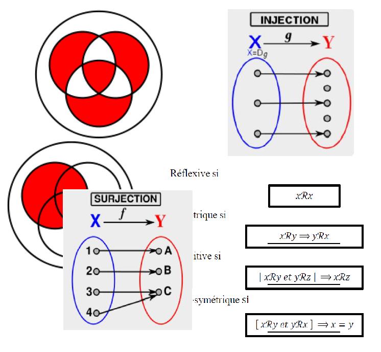 Science Technology : Cours de MATH 01 les ensembles, les fonctions ...