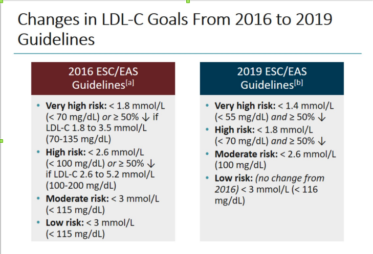Management of Dyslipidemias 2019, Lipid Guidelines