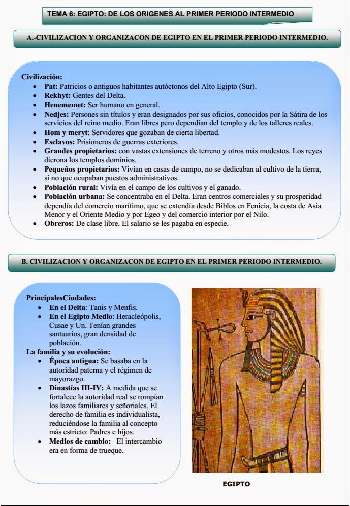 HISTORIA ANTIGUA: EGIPTO DE LOS ORÍGENES AL PERIODO INTERMEDIO