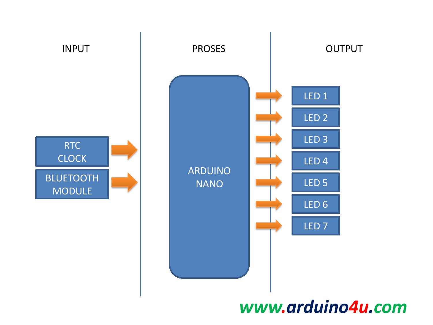 Projek Elektronik Arduino4u.com: 56.POV clock Projek Elektronik Arduino4u.com: 56.POV clock
