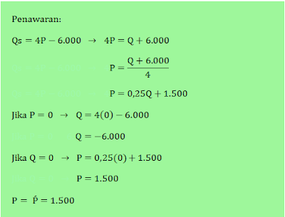 Matematika Ekonomi --- Surplus Konsumen dan Surplus Produsen _ Contoh ...