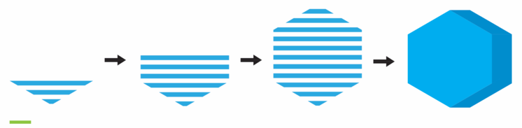 ADDITIVE MANUFACTURING/ 3D-PRINTING: THINK BEYOND THE POSSIBILITIES.