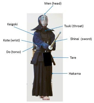 Basic Kendo Terms by Neil Horton