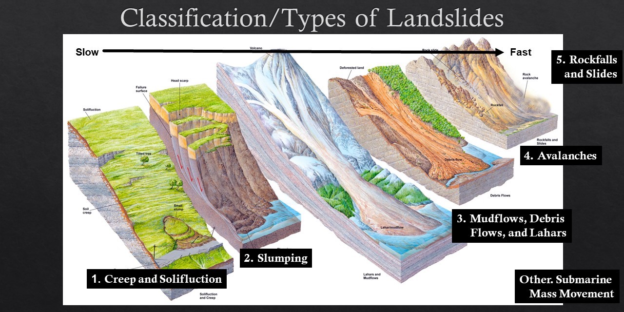 Rockslide Mass Movement