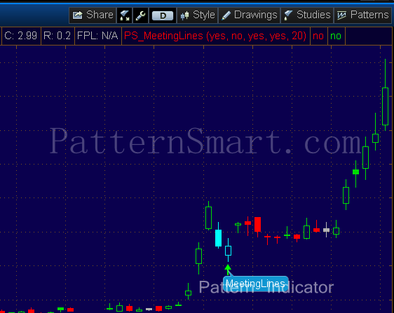 Meeting Lines candlestick pattern – PatternSmart.com