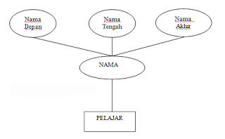 Sistem Database: Definisi dan Elemen-elemen Database