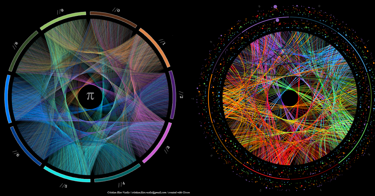 The beauty of number π (PI) - Science & Engineering