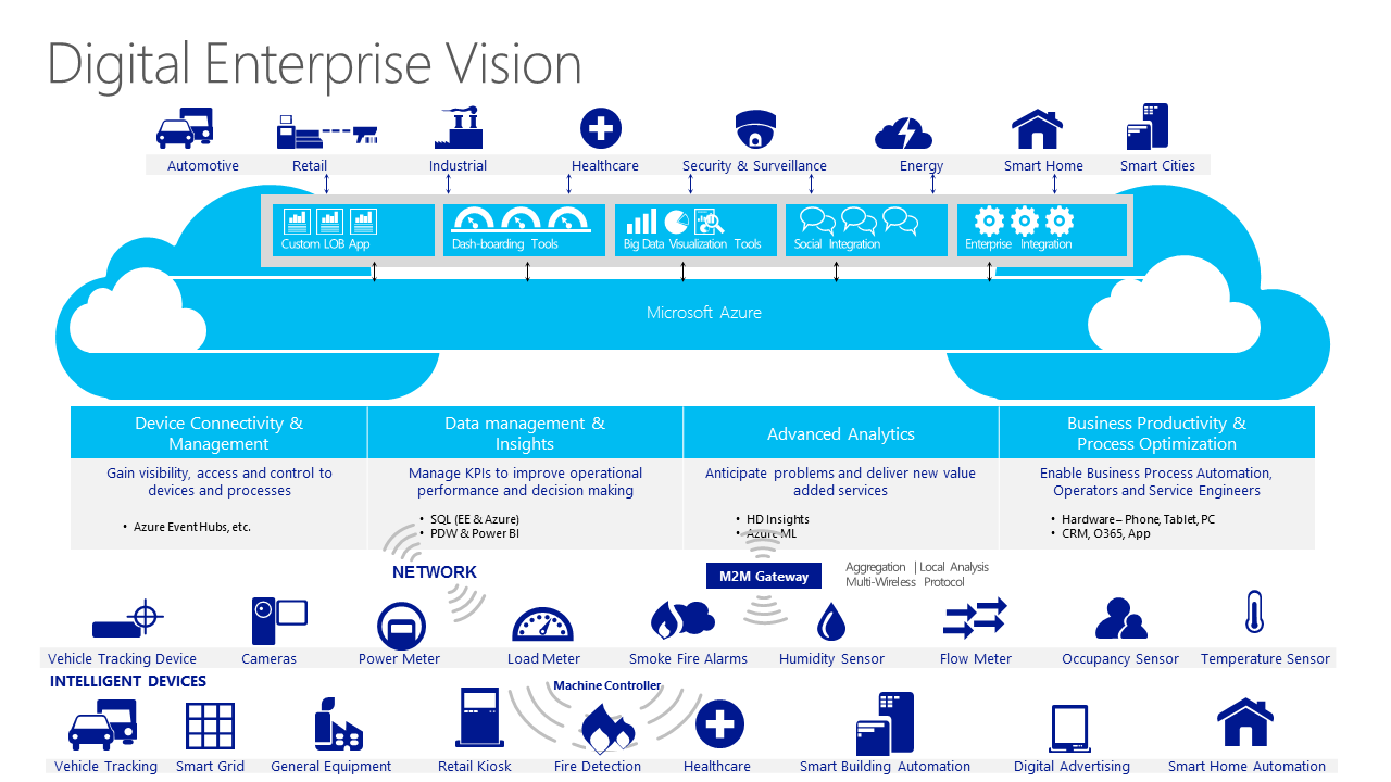 Edge Computing for Industrial IoT and Cloud Computing optimisation ...