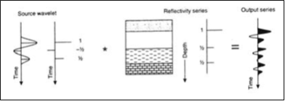 2 D HIGH RESOLUTION MARINE SEISMIC DATA PROCESSING BY USING SEISMIC ...