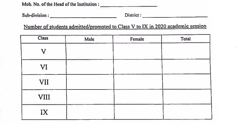Distribution of Mark Sheet and Certificate