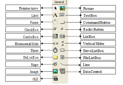 Mengenal Visual Basic 6.0 | Excel Cara Contoh Rumus Lengkap