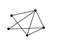 F.C.C: Tipos de grafos