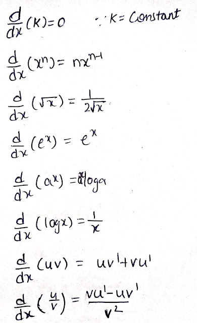 Differentiation and Integration Formulas