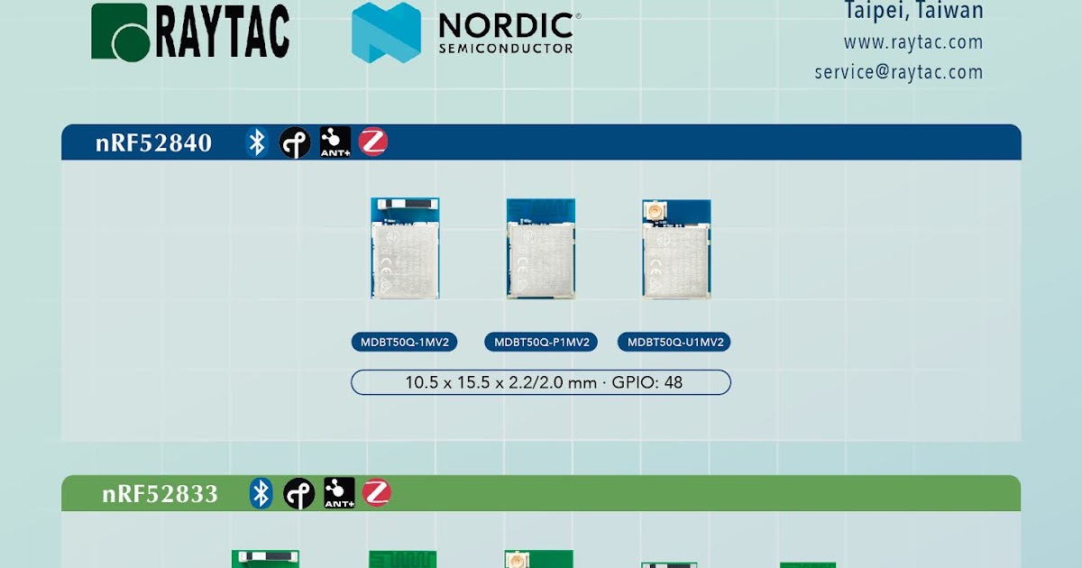 Nordic Bluetooth And Wifi Module Nordic Nrf52 Module By Raytac Advanced Line Series