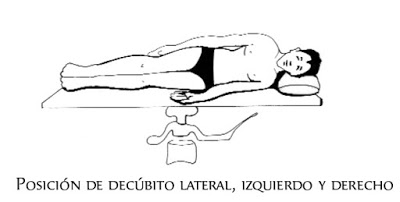 Morfofuncion : Posición de decúbito lateral izquierdo y derecho
