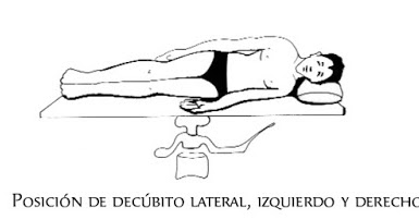 Morfofuncion : Posición de decúbito lateral izquierdo y derecho