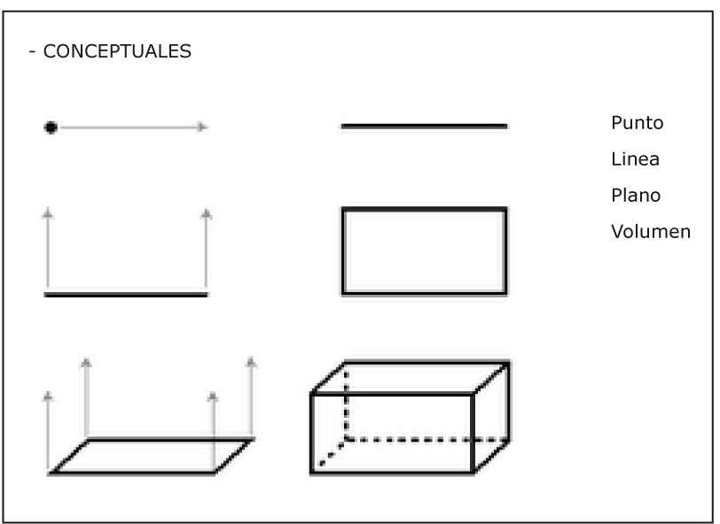 Fundamentos del Diseño Gráfico: Fundamentos Visuales. Elementos básicos ...