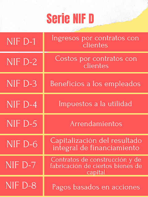 Importancia de las NIF: Clasificación de las NIF