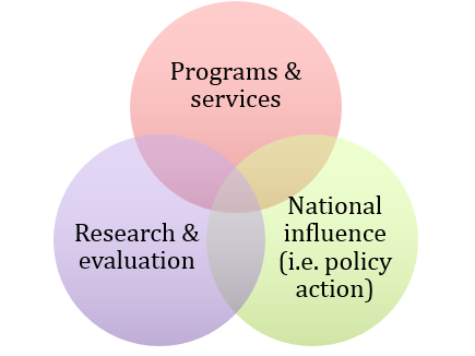Global Health Challenges 2015: Bridging the Know-Do Gap