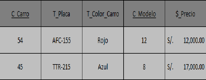 Base de Datos - TA2: Segunda Forma Normal (2FN)