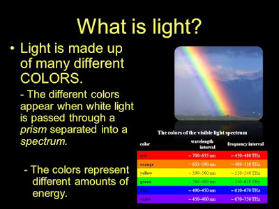 4° INGLES: What is light?