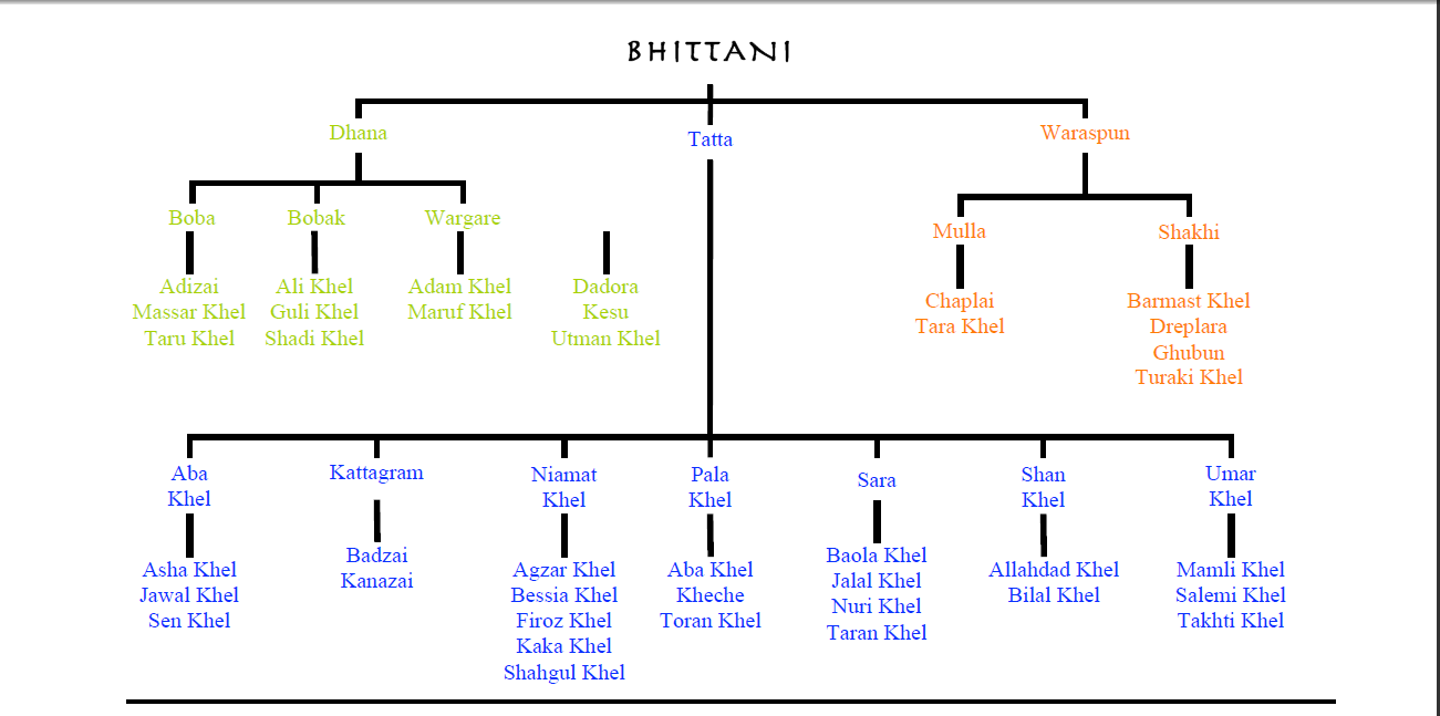 Imran Khan - The Revolutionist: Bhittani Map Location