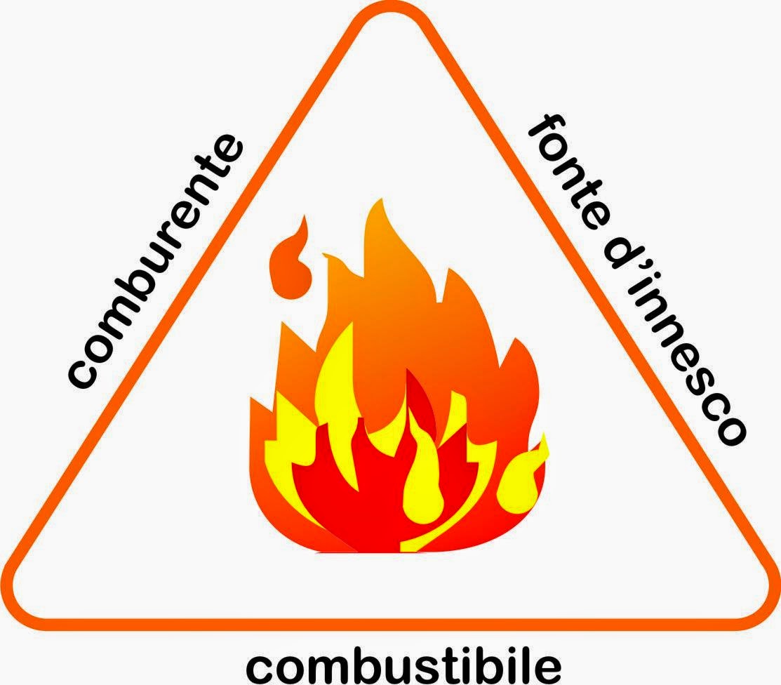SacroProfanoSacro: (Auto)Combustione.
