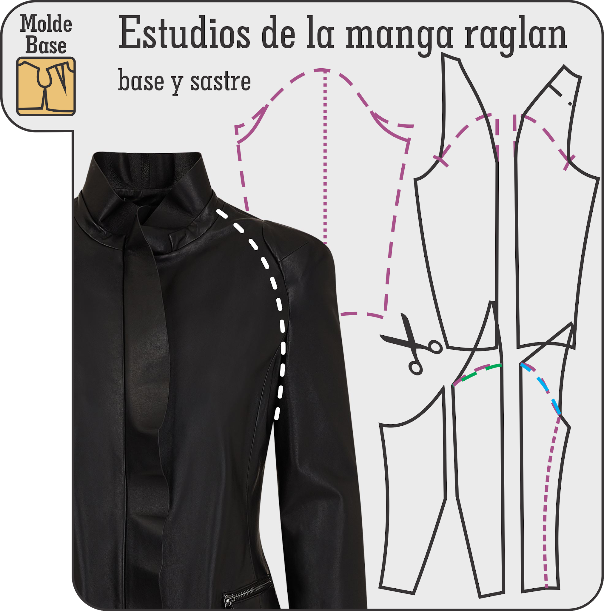 Trazados base de la manga raglan