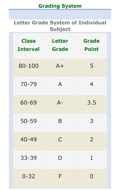 Grading System Of PSC - All Schooling Materials