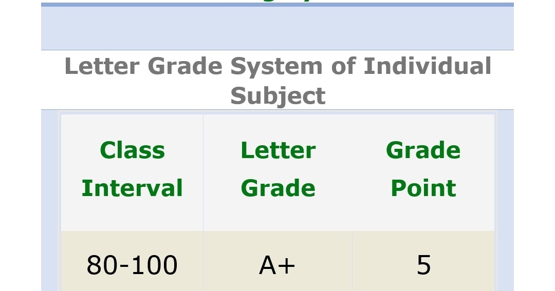 Grading System Of PSC - All Schooling Materials