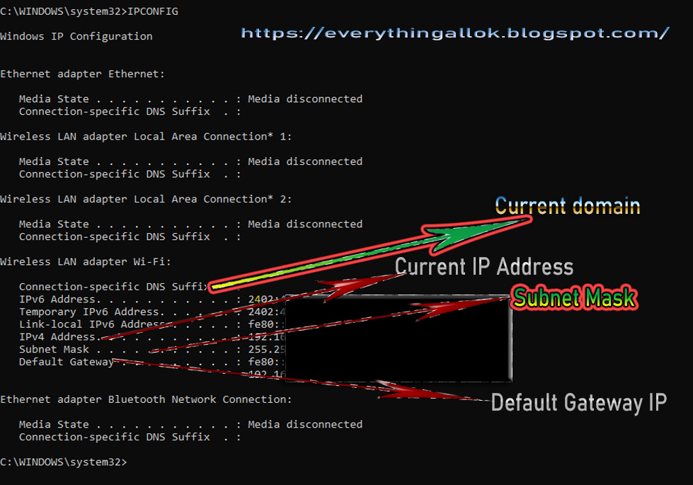 All Evrything Knowledge: How to find you computer Current IP Address 5 ...