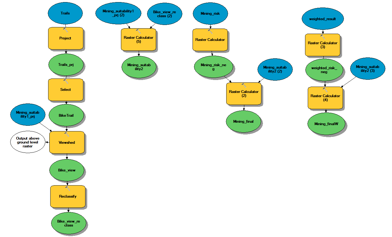 Geog 337: Geographic Information Systems II