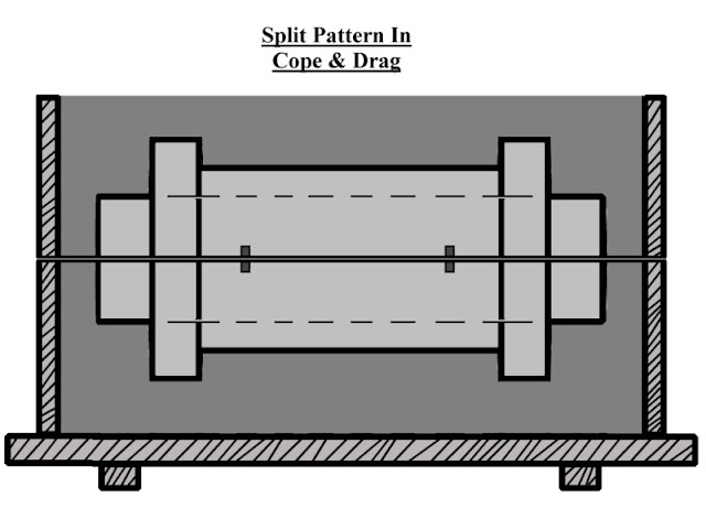 Railway Bob's Foundry & Burner Construction: Mold Making 101 - Sand ...