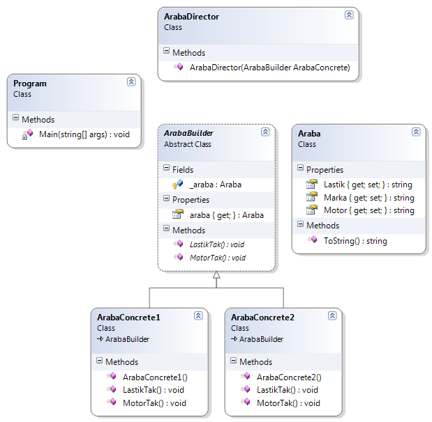 Design Pattern Builder Pattern Bir Yaz l mc n n Ar ivi Design Pattern Builder Pattern Bir Yaz l mc n n Ar ivi