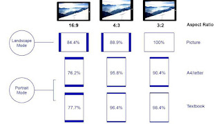 Display aspect ratio