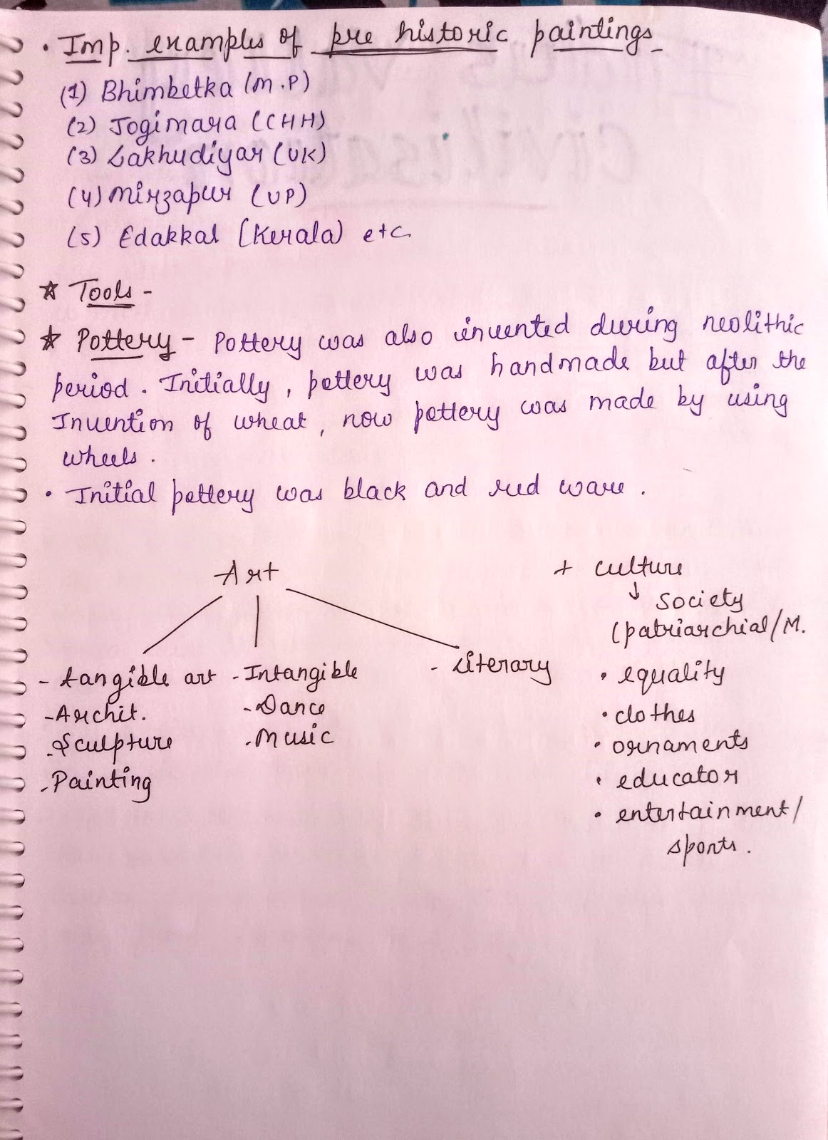 Handwritten notes of Ancient History of India - Pre historic period for ...