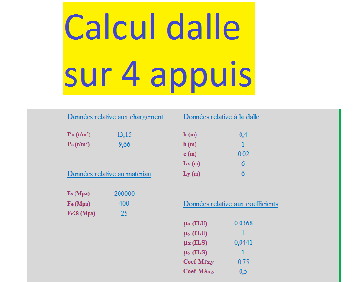 PDF Télécharger pré dimensionnement poutre bael Gratuit PDF | PDFprof.com