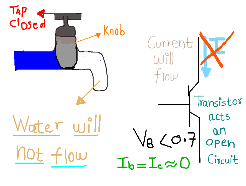 Output Characteristics Of Transistor