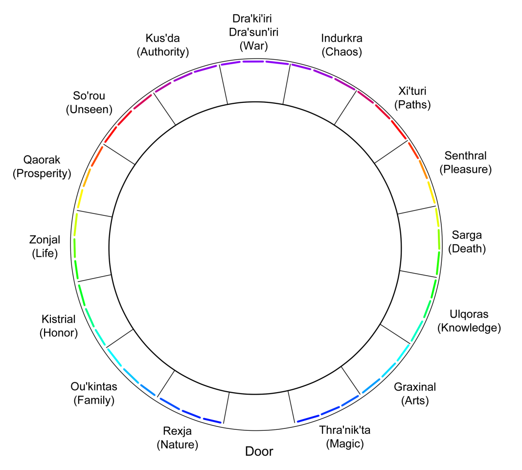 The Nexus Project: Overview: Drule Gods